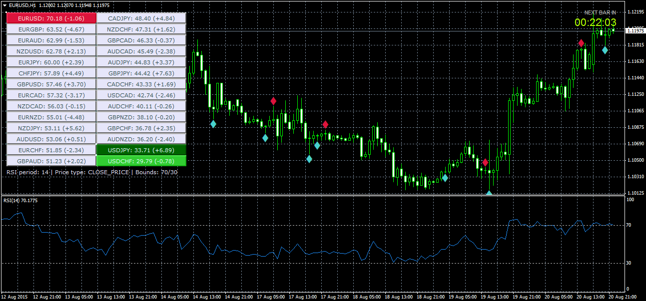 How To Read The Multi Rsi Indicator Trading Indicator Lab