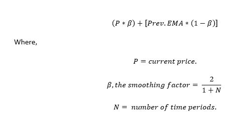 How to Trade Using Moving Averages | Trading Indicator Lab